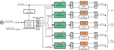 TIDA 01027 Low Noise Power Supply Reference Design Maximizing Performance In 12 8 GSPS Data