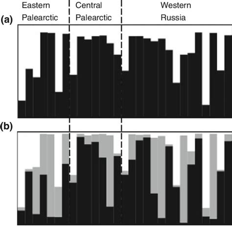 Structure Results When A K 2 And B K 3 Based On The Dataset With