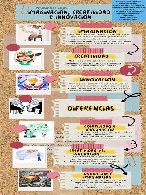 Diferencias Entre Creatividad E Innovación Pdf Creatividad Innovación