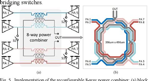 Figure 5 From An Eight Core Class G Switched Capacitor Power Amplifier With Eight Power Backoff