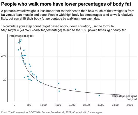 Tracking Daily Step Counts Can Be A Useful Tool For Weight Management