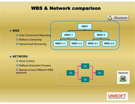 Introduction To Sap Project Systems PDF