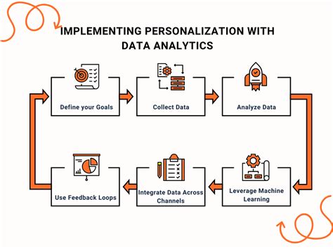 Data Analytics Role In Improving Customer Experience