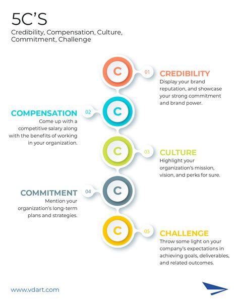 Talent Acquisition Challenges 2024 Pdf Gusty Katusha