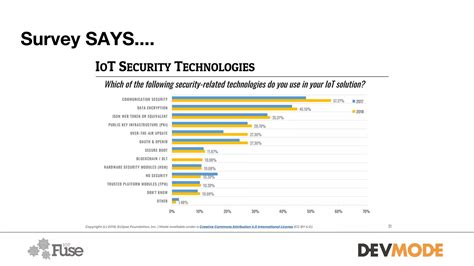 Securing Iot Medical Devices Ppt