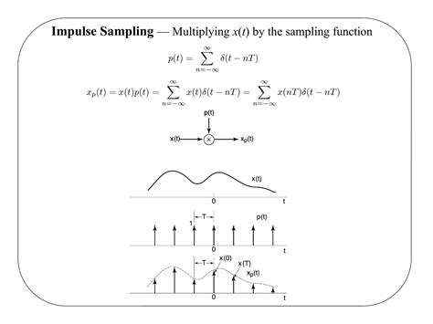 Overview Of Sampling Theorem And Imp Pptpptx