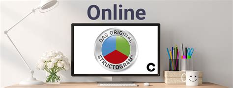 Das Structogram® Trainings System Online Communiversity®