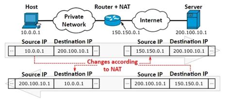 top 7 open source firewall options [ 25] features and types