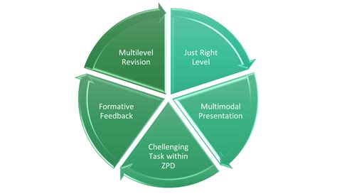 5 Steps System™ 5 Steps Academy