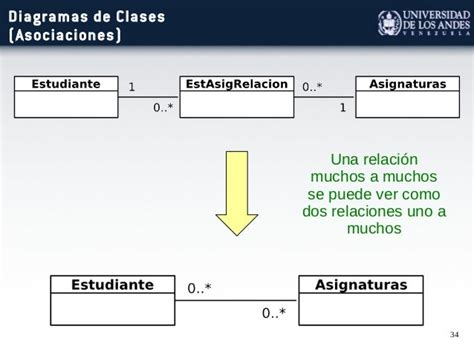 Uml Clase 04 Uml Clases