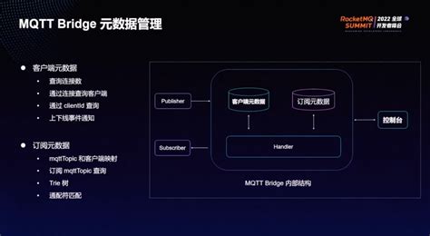 基于 RocketMQ 的 MQTT 服务架构在小米的实践 阿里云开发者社区