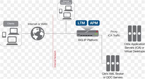 F5 Networks Wiring Diagram Computer Network Application Delivery