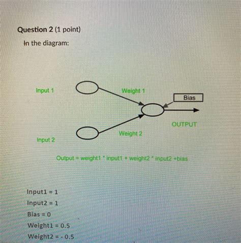 Solved Question 2 1 Point In The Diagram Input 1 Input 1