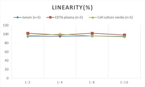 Procollagen Type 1 C Terminal Propeptide Elisa Kits