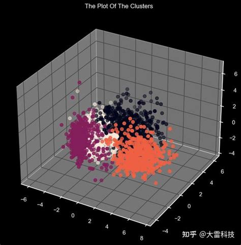 聚类实战：从pca降维到k Means和dbscan的完整指南 知乎