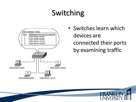 Ppt Itec 275 Computer Networks Switching Routing And Wans Powerpoint Presentation Id2999053