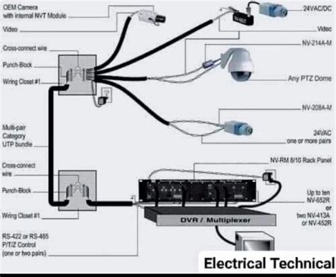 Cp Plus 3 Mp Cctv Camera For Outdoor Use Day And Night At Rs 2999 In Jaipur