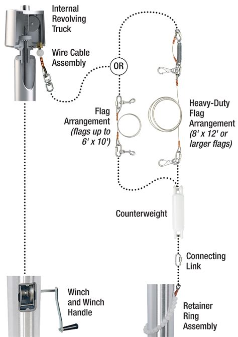 How Does An Internal Halyard Flagpole Work Hotsell Arsgroup Ar