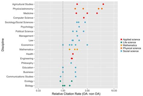 Introduction Open Access Libguides At Texas Womans University