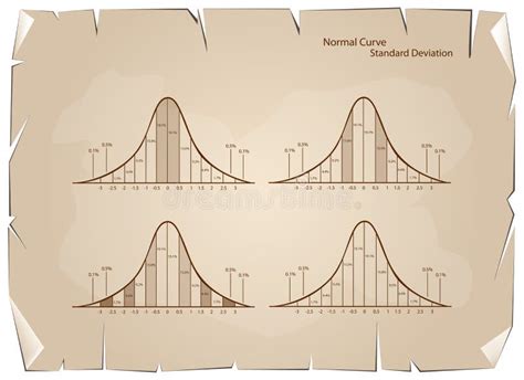 Set Of Normal Distribution Diagram On Old Paper Background Stock Vector