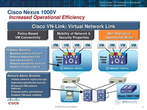 PPT Accelerating Cloud Computing Infrastructure Cisco Nexus 1000V PowerPoint Presentation