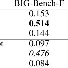 Accuracy Of Large Language Models On Open QA Datasets When Prompted Download Scientific Diagram