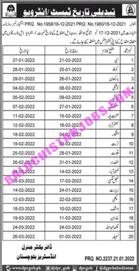 Industries Balochistan Interview Schedule Balochistan Jobs Alert