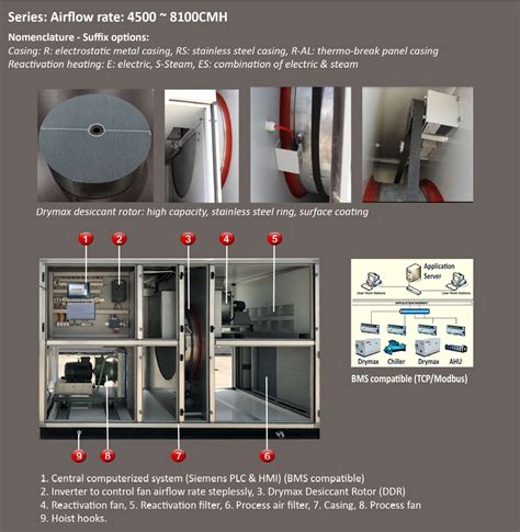 Desiccant Dehumidifier Dehumidifier Indonesia