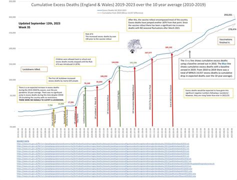 David Dickson Dksdata On X Dave Dickson 🧐