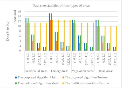 A Model Simplification Algorithm For 3d Reconstruction