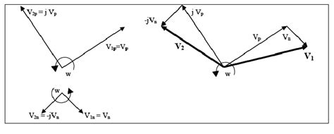 B1 Synthesis Of 2 Phase Unbalanced Phasors From The Symmetrical Download Scientific Diagram