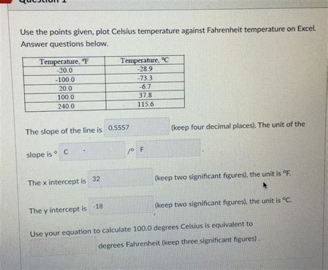 Solved Use The Points Given Plot Celsius Temperature Chegg Com
