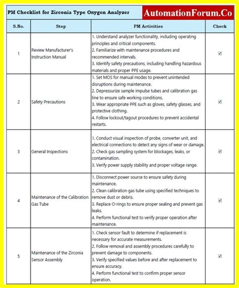 Step By Step Preventive Maintenance Procedure For Zirconia Type Oxygen