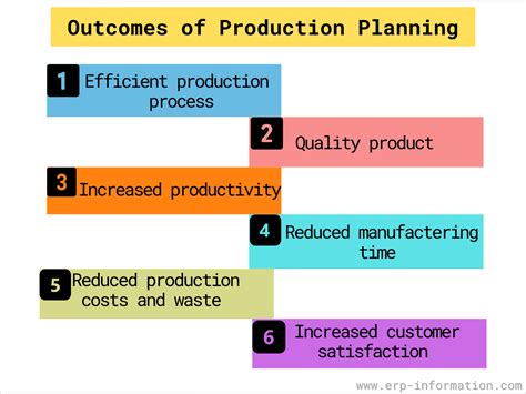 What Is Production Planning Process Flow Types And Tools
