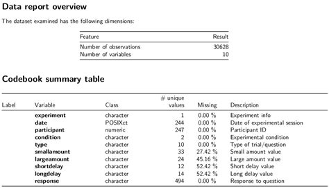 Data Processing And Visualization In R Validating Data