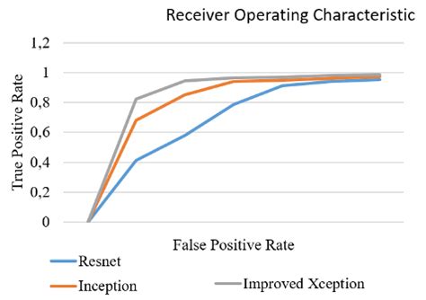 Pdf Deepfake Detection Using Transfer Learning Based Xception Model