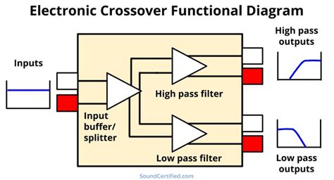 Electronic Crossover Schematic Diagram 2 Way Crossover Schem