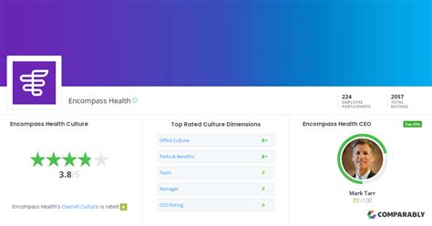 Encompass Health Culture Comparably