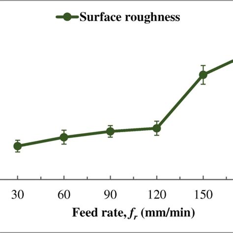 3d And 2d View Of Surface Microtopography For Surface Roughness 2 47 Download Scientific