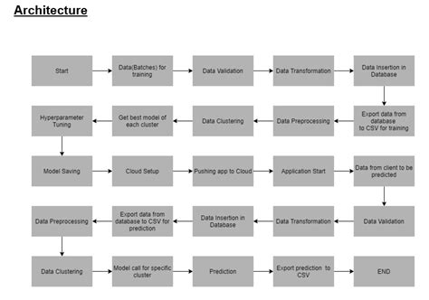 GitHub Mj703 Fault Detection In Wafers