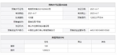 国瑞华庭楼盘证照1佛山国瑞华庭楼盘证照图片大全 吉屋网