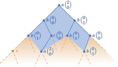 Expressive Automata With Counting Scadsai Dresdenleipzig