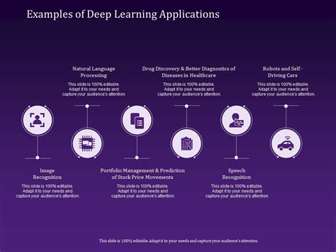 Examples Of Deep Learning Applications Ppt Powerpoint Presentation