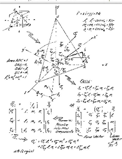 Components At An Arbitrary Orientation Tensor Transformation