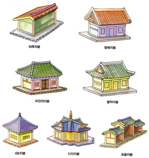 한국기와 지붕 위의 아름다움 네이버 블로그