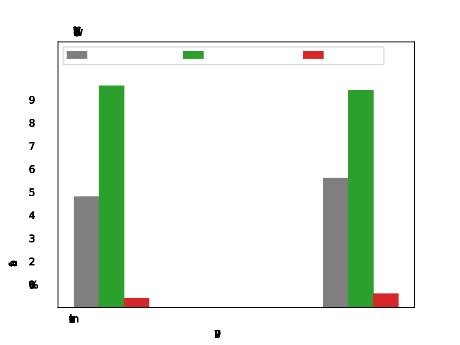 Github Ludwit Sphinx For Iot An Abridged Version Of My Bachelor Thesis In Which I