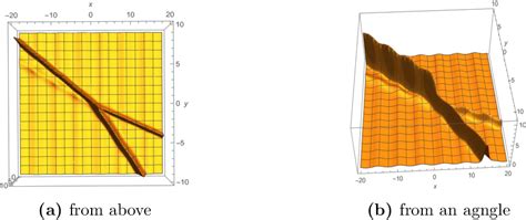 Figure 2 From Vertex Operators Of The Kp Hierarchy And Singular