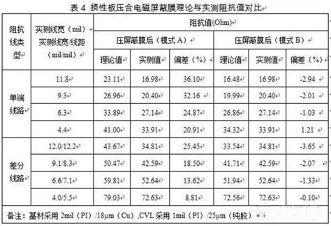 当fpc软板遇上电磁屏蔽膜，会有怎样的精彩故事？