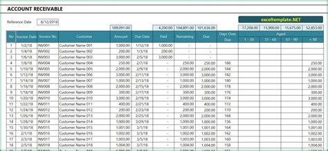Schedule Of Accounts Receivable