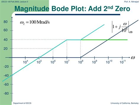 Ppt Lecture 3 Bode Plots Powerpoint Presentation Free Download Id